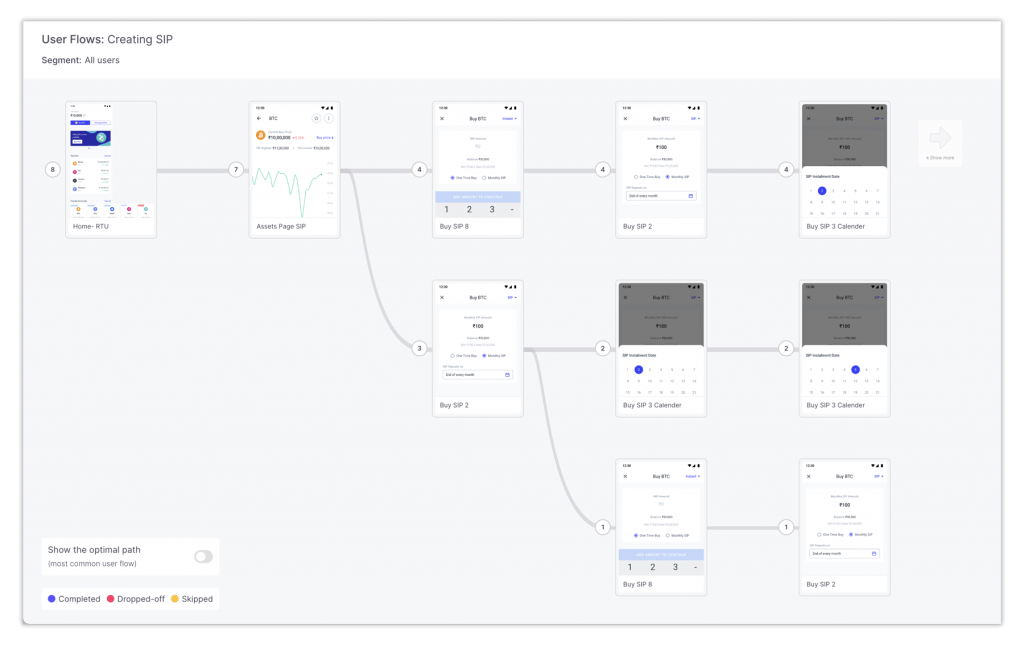 All you need to know about SIP - Building Blocks