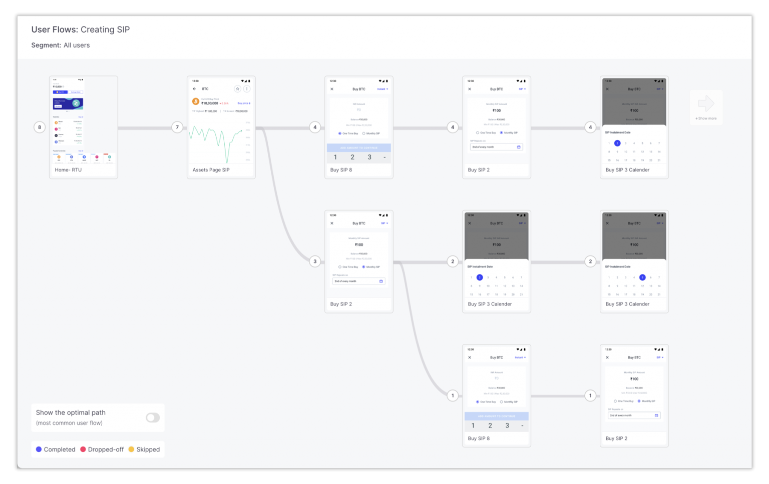 All you need to know about SIP - Building Blocks