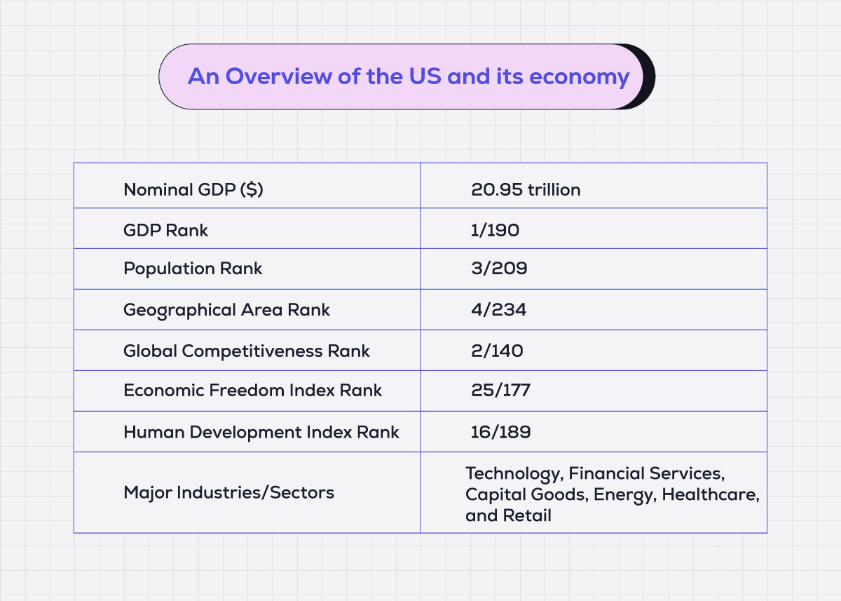 Understanding the US economy - CoinSwitch