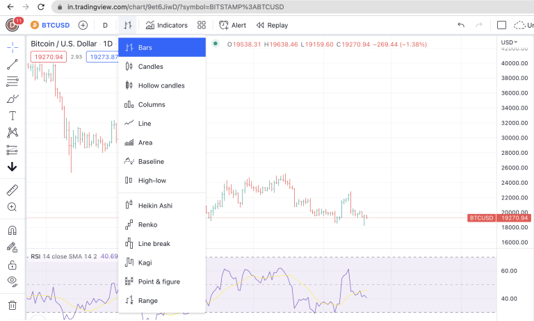 Tradingview Charts: Analysis, Indicators and More - CoinSwitch