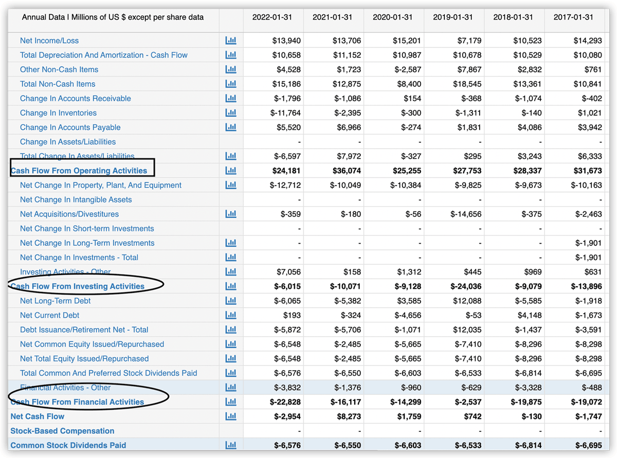 Cash Flow: Basics, Benefits & How to Do It - CoinSwitch