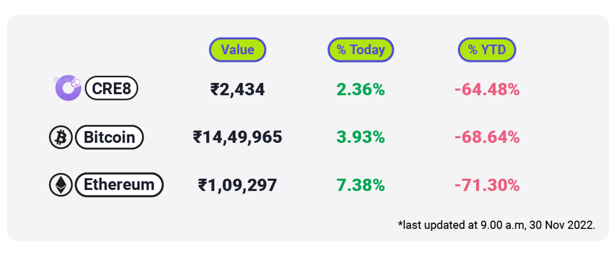 Is Terra Rising from the Dead?😱 - CoinSwitch