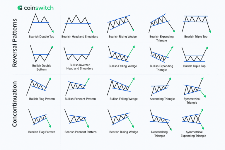 Chart Patterns Cheat Sheets: What Are They & How to Use Them?