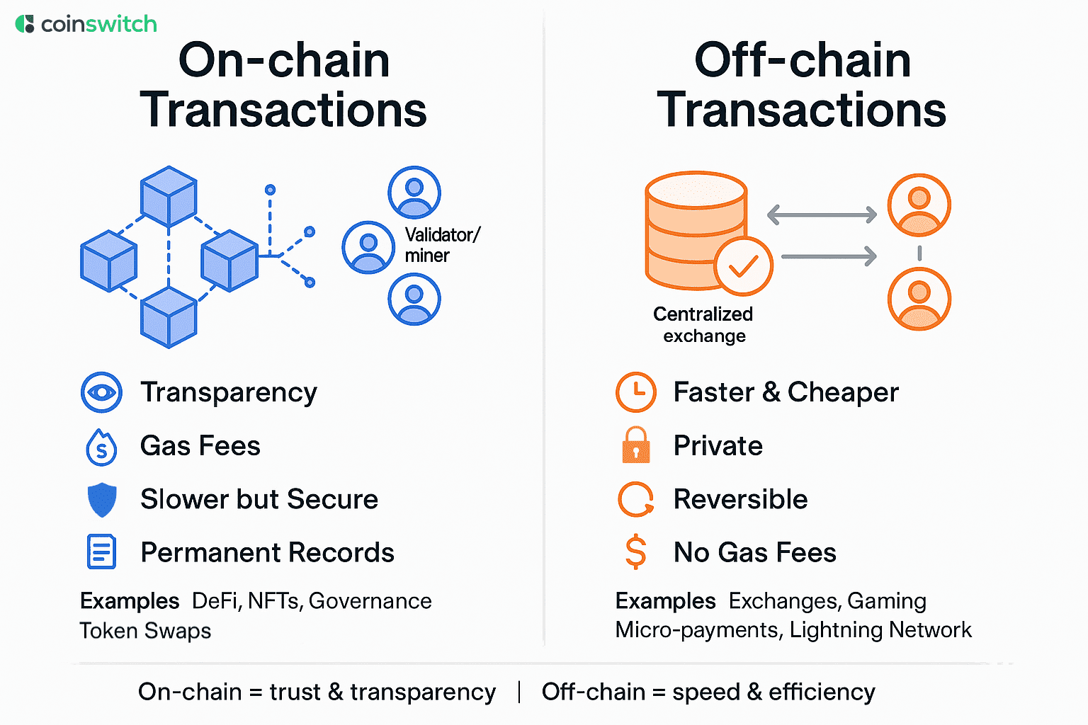 On-chain vs. Off-chain Crypto Transactions: Know the Differences ...